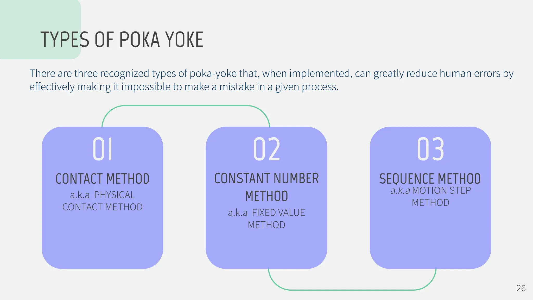 Poka_Yoke_Beginner_s_Guide_by_Praneet_Surti_1711499282.pdf | Business ...