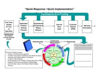 Poka yoke error proofing | PDF