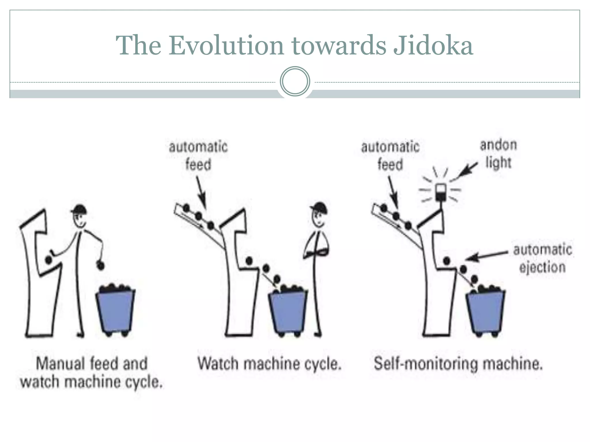 Poka, yoke & jidoka | PPTX