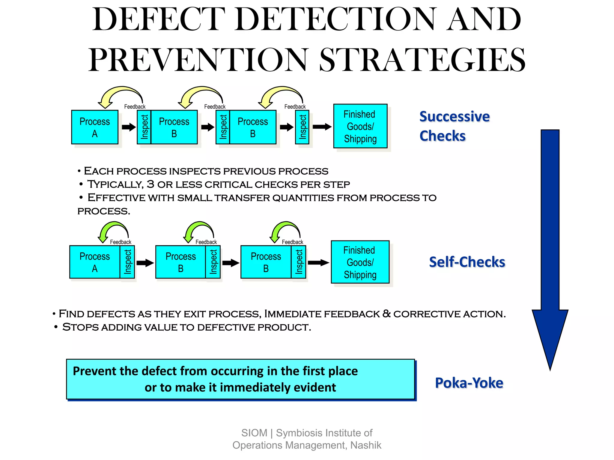 Poka yoke (mistake proofing) | PDF