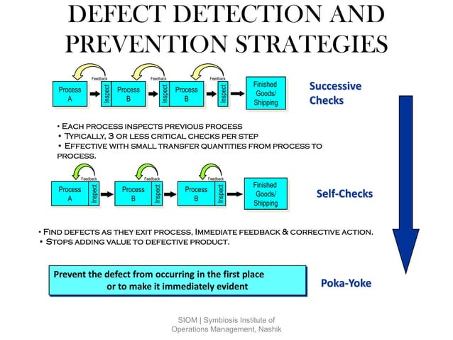 Poka yoke (mistake proofing) | PDF | Business | Business and Finance