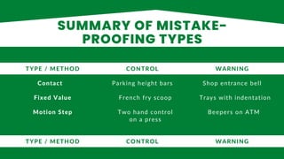 How poka yoke systems can be implemented | PPT