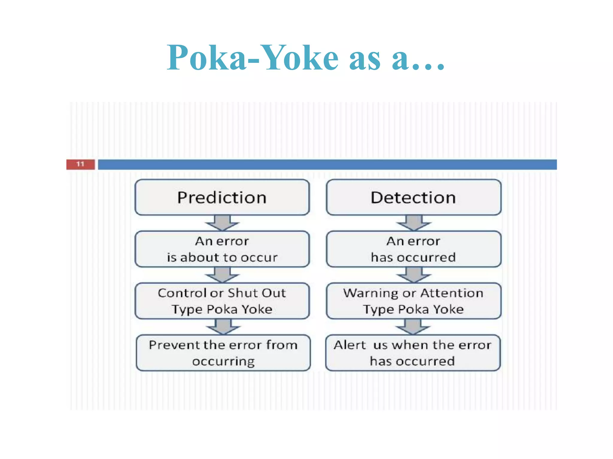 Poka yoke presentation | PPTX