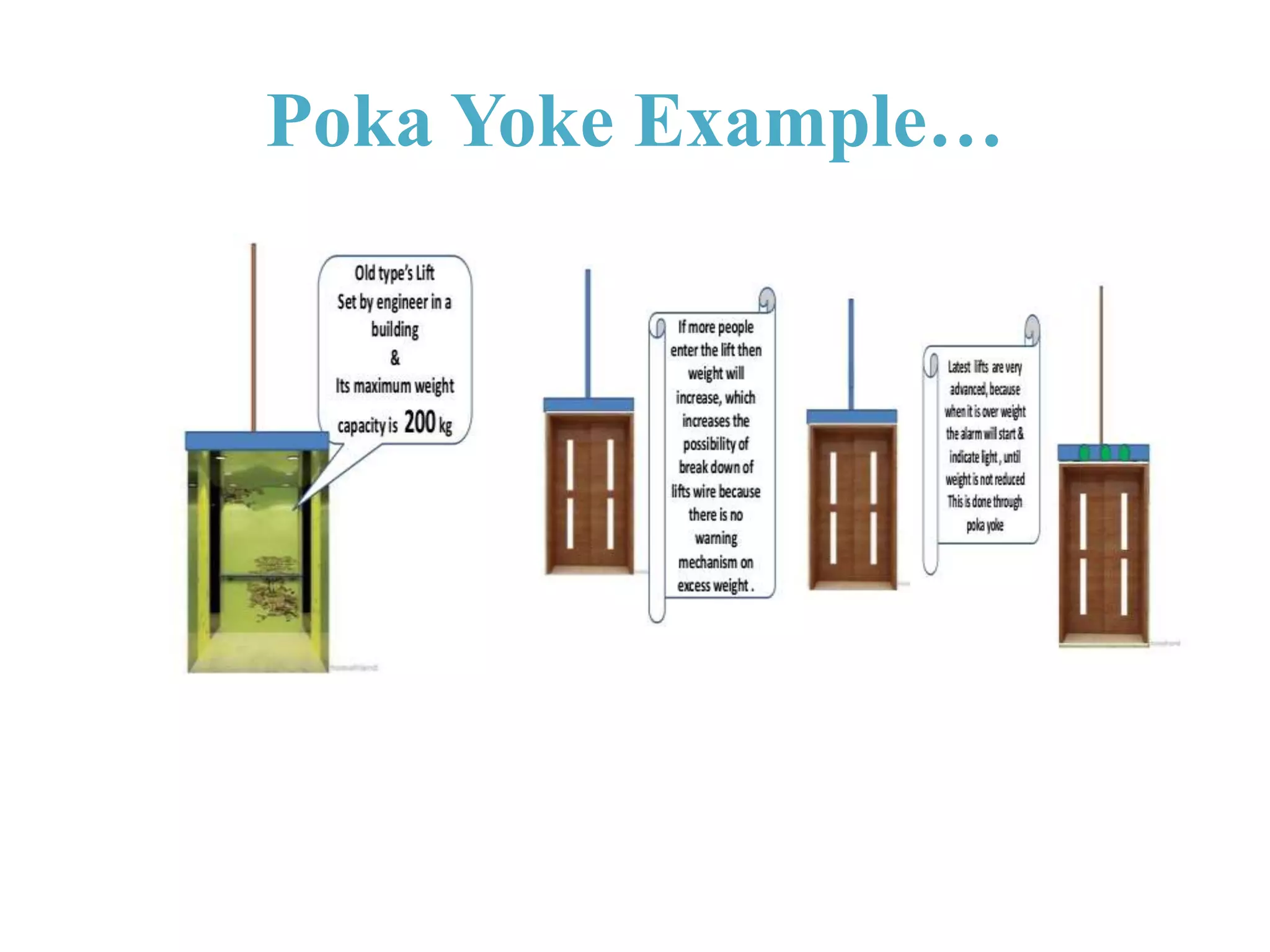 Poka yoke presentation | PPTX
