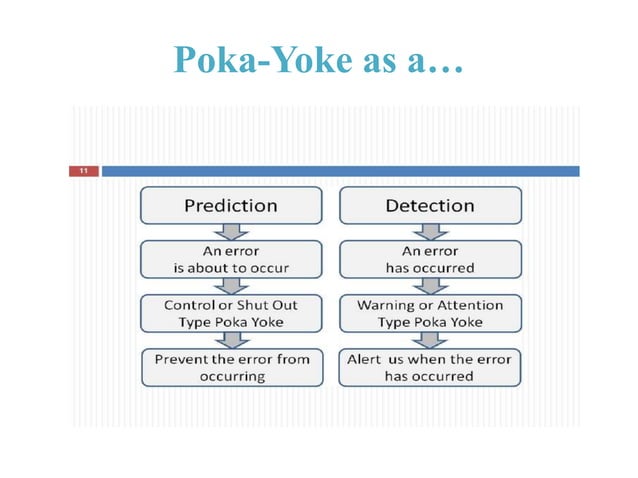 Poka yoke presentation | PPTX
