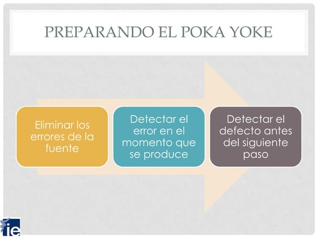 Poka yokes bocata rev final | PPT