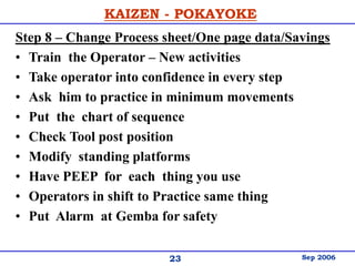 Pokayoke Summary.ppt
