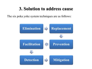 Poka Yoke | PPTX
