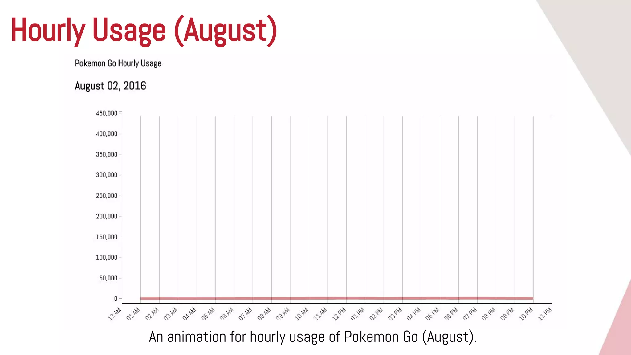 Pokemon Go Analysis by Jolo Balbin | PPT