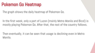 Pokemon Go Analysis by Jolo Balbin | PPT
