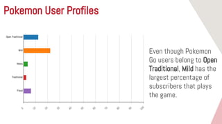 Pokemon Go Analysis by Jolo Balbin | PPT