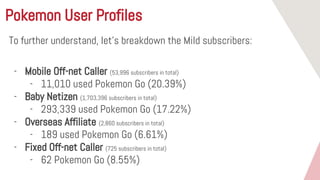 Pokemon Go Analysis by Jolo Balbin | PPT