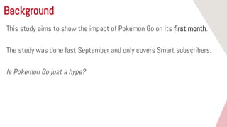 Pokemon Go Analysis by Jolo Balbin | PPT