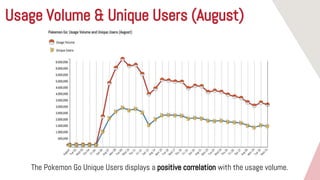 Pokemon Go Analysis by Jolo Balbin | PPT
