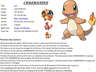 Pokemon Height Chart