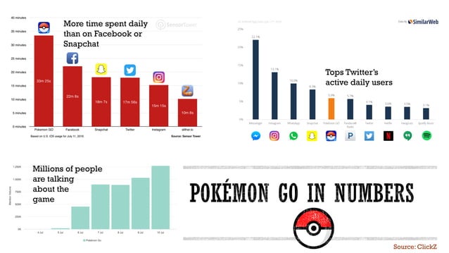 Pokemon Go Photo Project - Capturing the Phenomenon | PPT