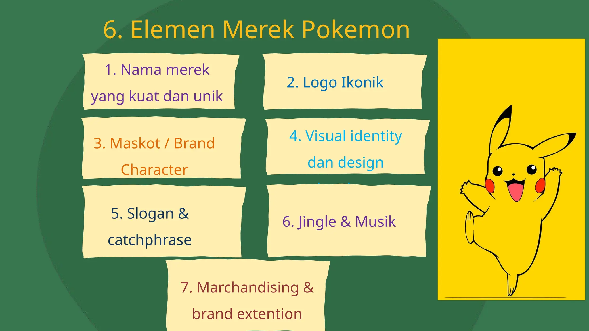 Pokemon_Kelompok 3_M.Merek_Senin 2 2 2.pptx