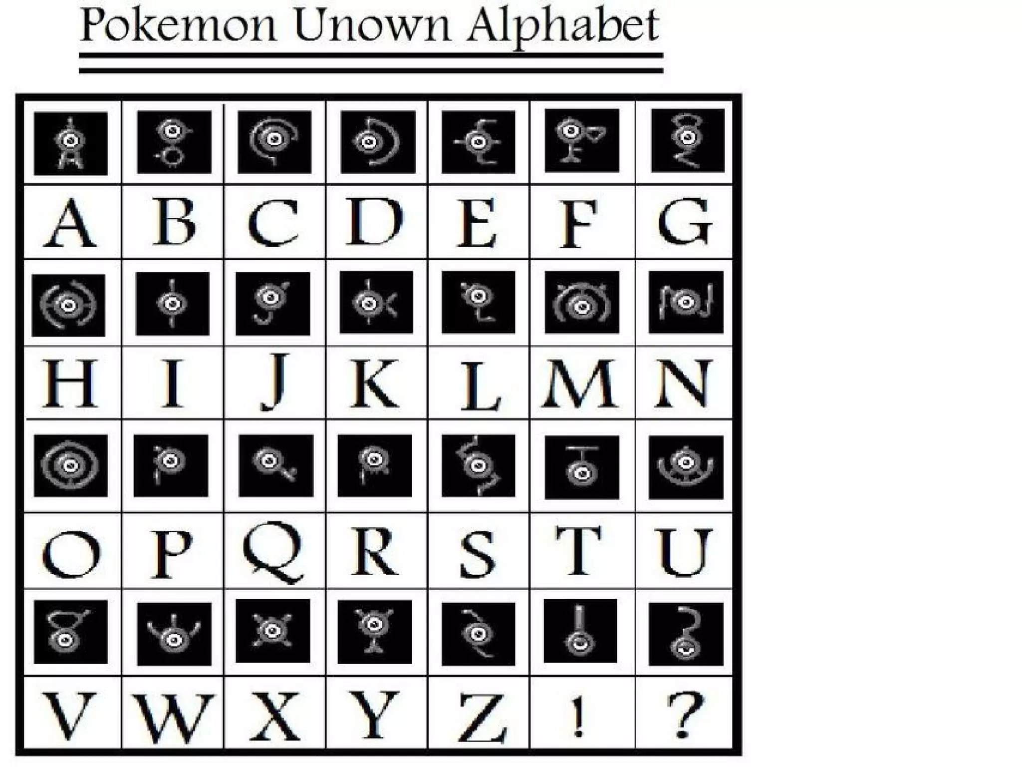 Pokemon powerpoint | PPT