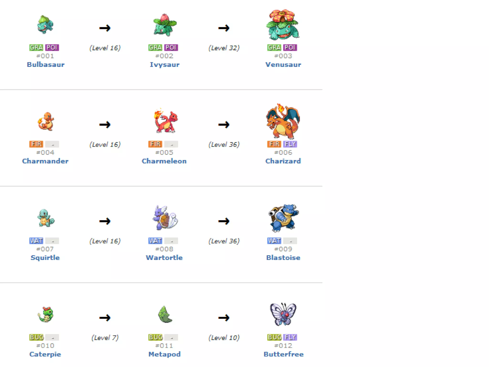 Pokemon powerpoint | PPT