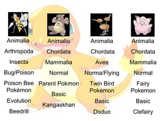 Pokemon Project | PPT