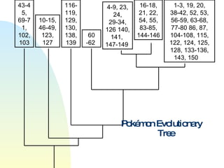 Pokemon Project | PPT