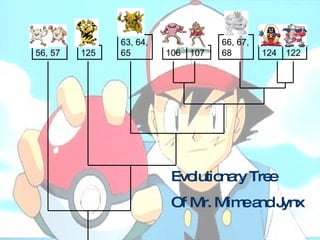 Pokemon Project | PPT