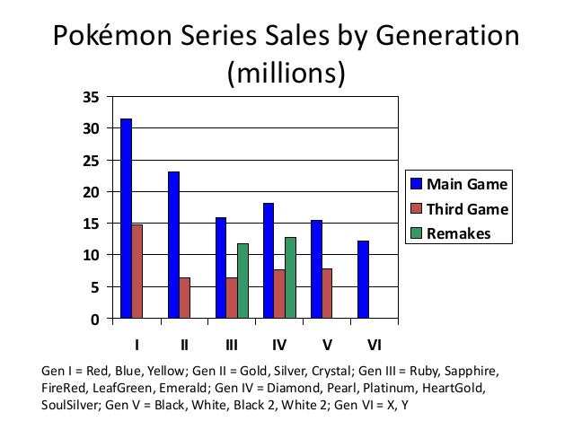 IT Emaze at emaze Presentation