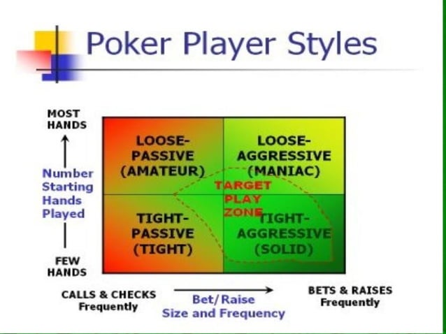 Poker Lesson | PPT