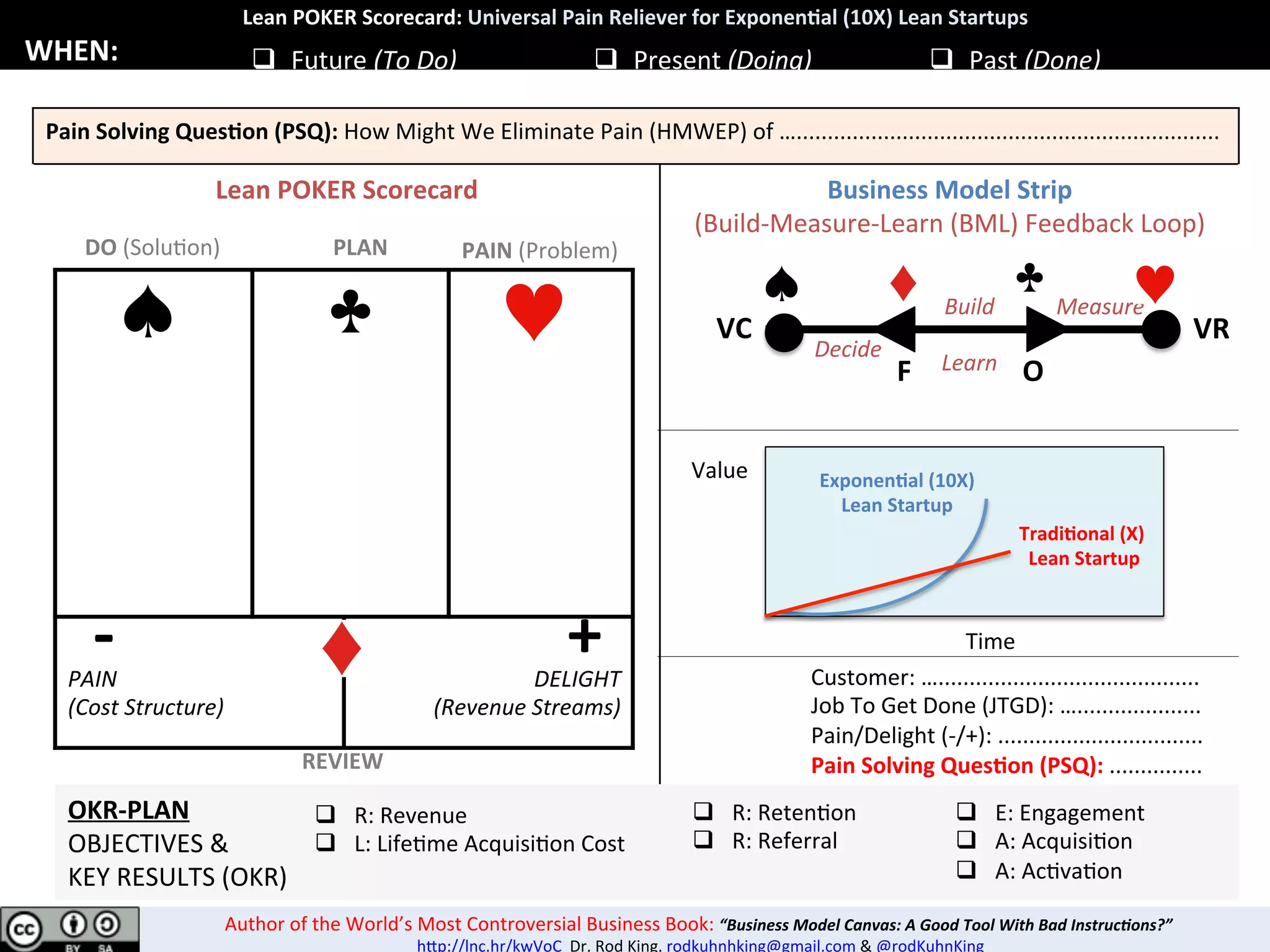 Universal Pain Reliever for Exponential (10X) Lean Startups: The Lean ...