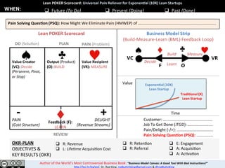Universal Pain Reliever for Exponential (10X) Lean Startups: The Lean ...