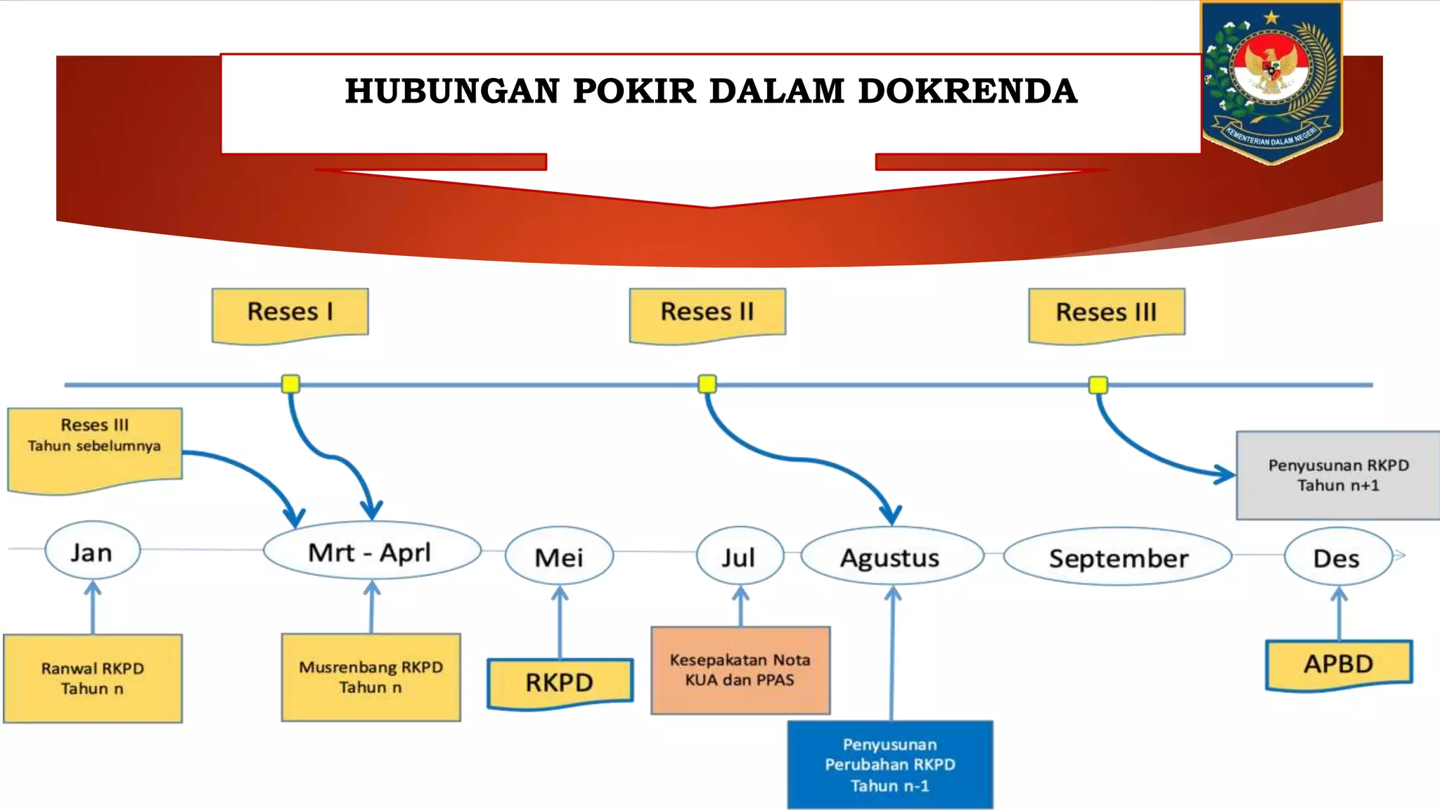 POKIR DEWAN DALAM SIPD.pptx