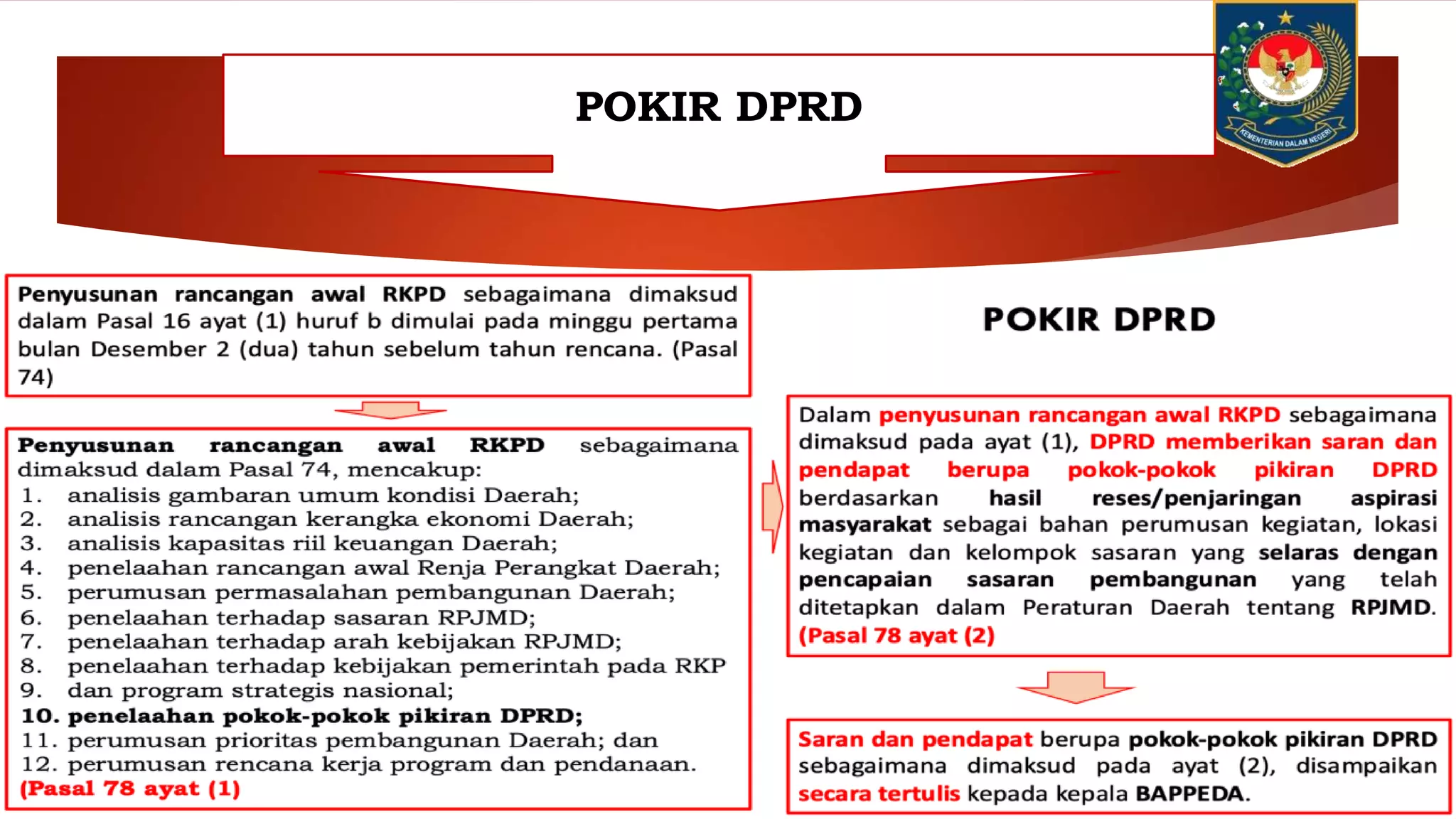 POKIR DEWAN DALAM SIPD.pptx