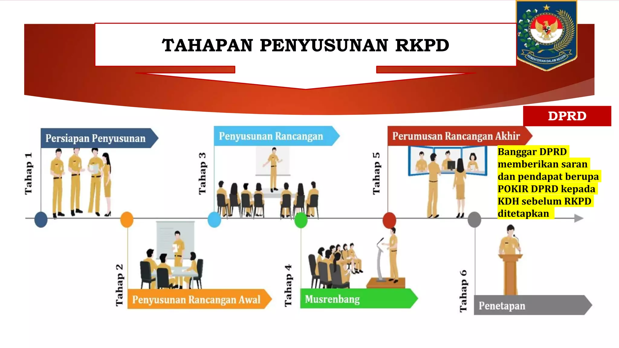 POKIR DEWAN DALAM SIPD.pptx
