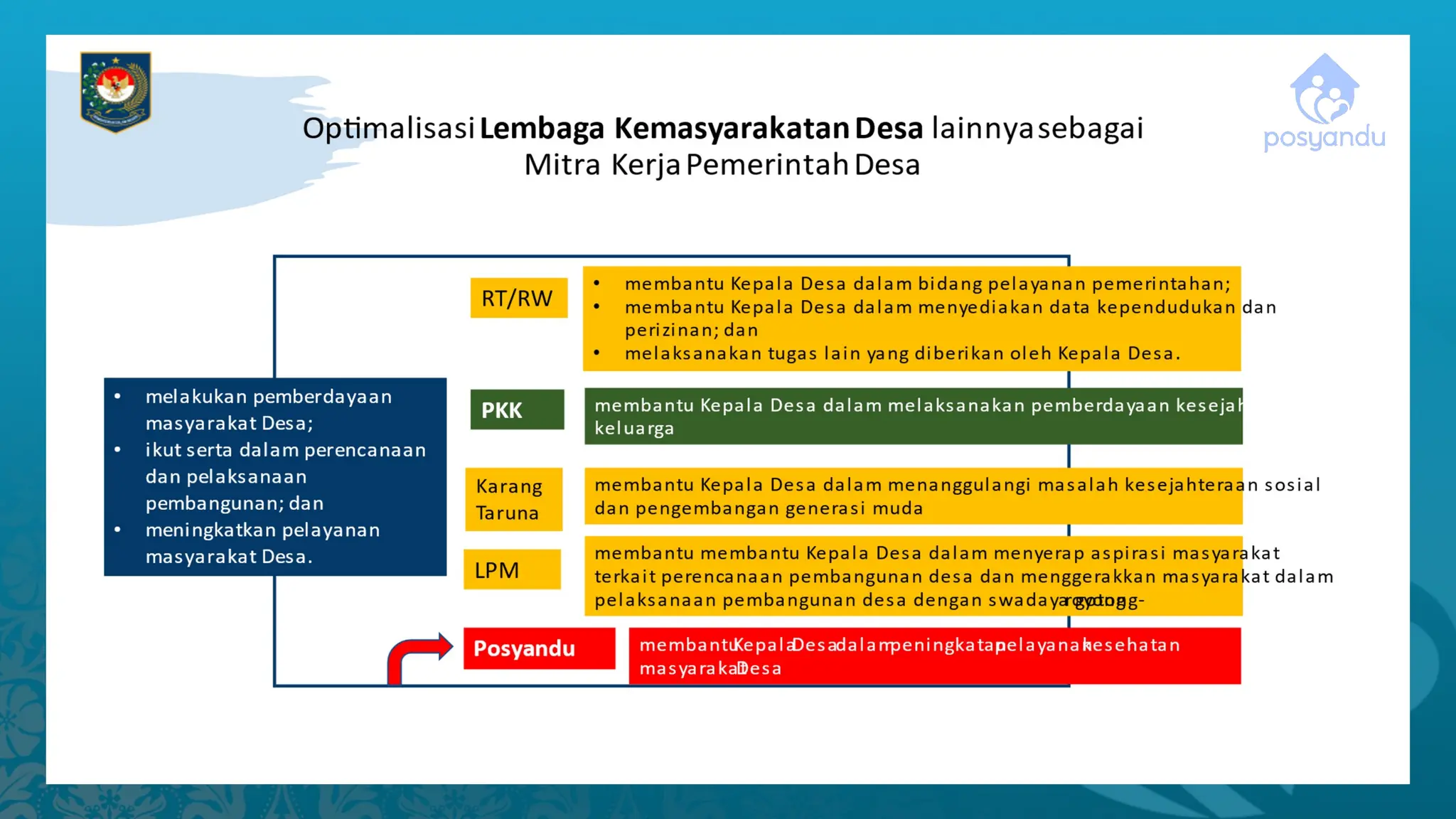 Mewujudkan posyandu mandiri yang terintegrasi dan multi fungsi serta ...