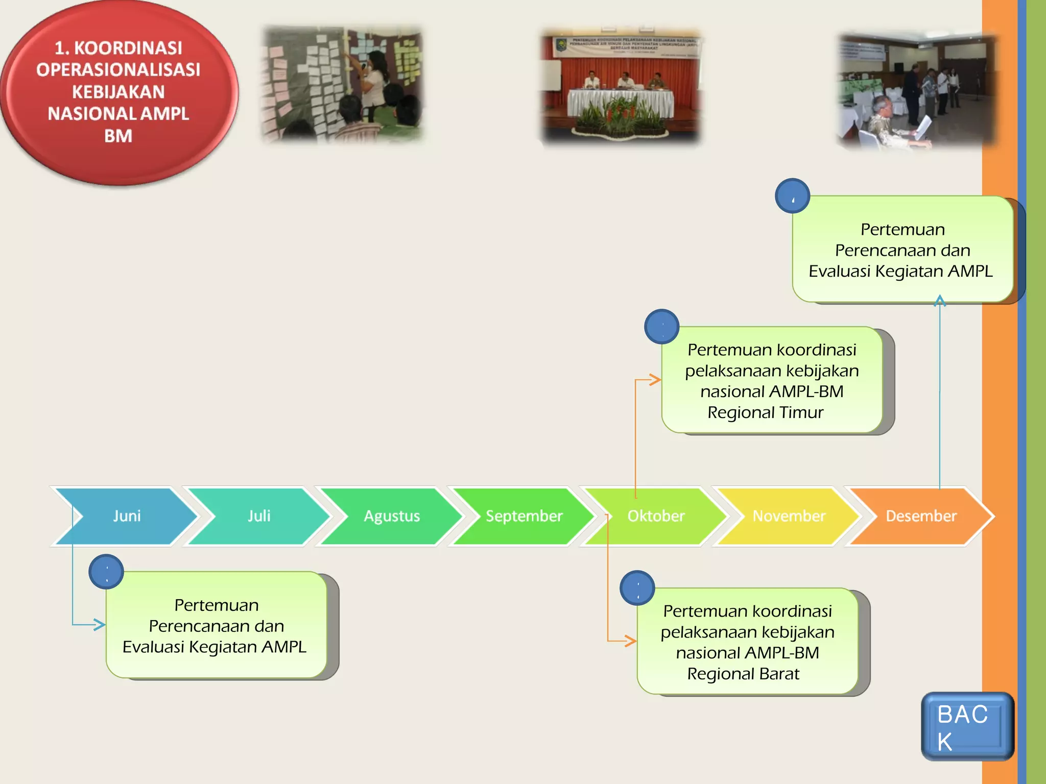Pokja Air Minum dan Penyehatan Lingkungan (Pokja AMPL) Nasional | PPT