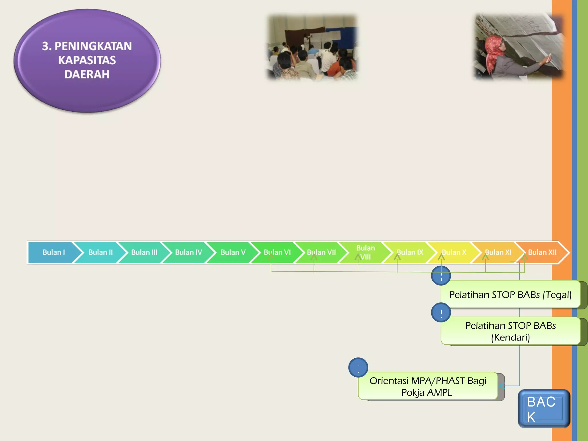 Pokja Air Minum dan Penyehatan Lingkungan (Pokja AMPL) Nasional | PPT