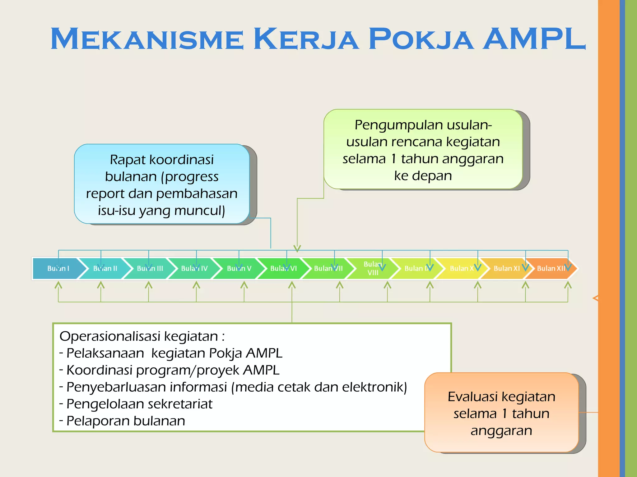 Pokja Air Minum dan Penyehatan Lingkungan (Pokja AMPL) Nasional | PPT