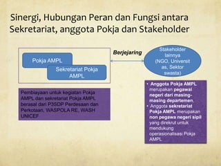 Kelompok Kerja Air Minum dan Penyehatan Lingkungan (Pokja AMPL). Konsep ...
