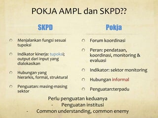 Kelompok Kerja Air Minum dan Penyehatan Lingkungan (Pokja AMPL). Konsep ...