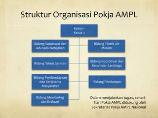 Kelompok Kerja Air Minum dan Penyehatan Lingkungan (Pokja AMPL). Konsep ...