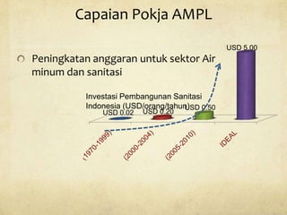 Kelompok Kerja Air Minum dan Penyehatan Lingkungan (Pokja AMPL). Konsep ...