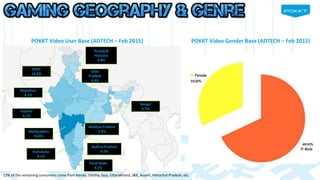 POKKT Video - In App Video Monetization | PPT
