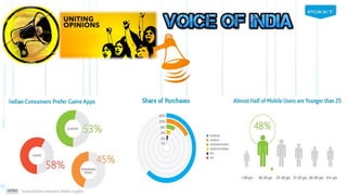 POKKT Video - In App Video Monetization | PPT
