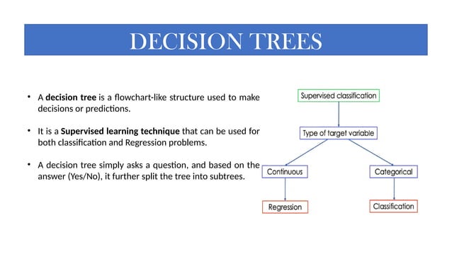 Pokli Machine-Learning-Decision-Trees.pptx