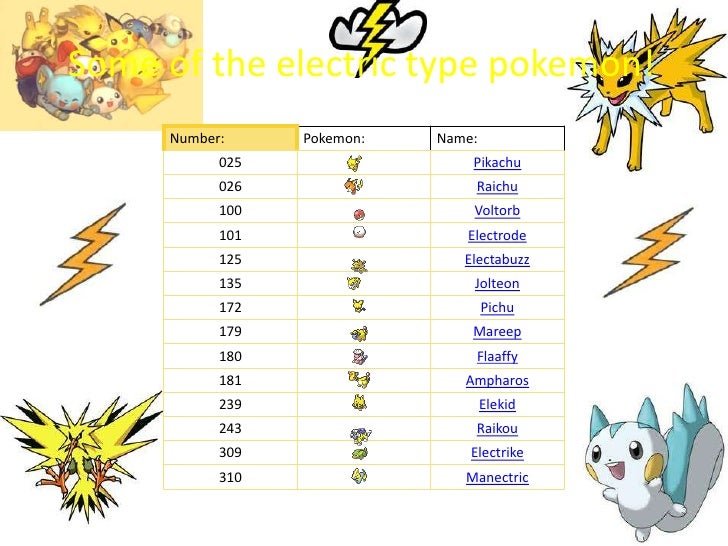 List Electric Pokemon Names - Hallerenee