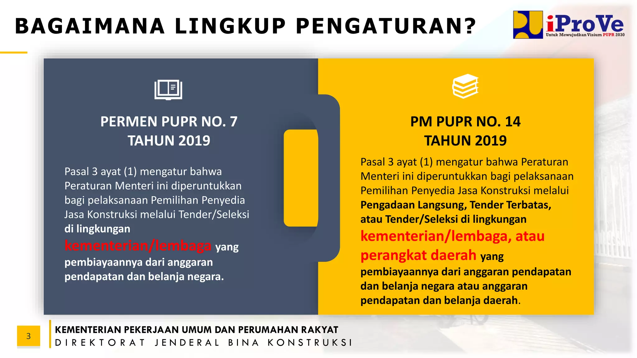 Pokok Perubahan Pengaturan Permen Pupr No14 Tahun 2020 85 Pdf