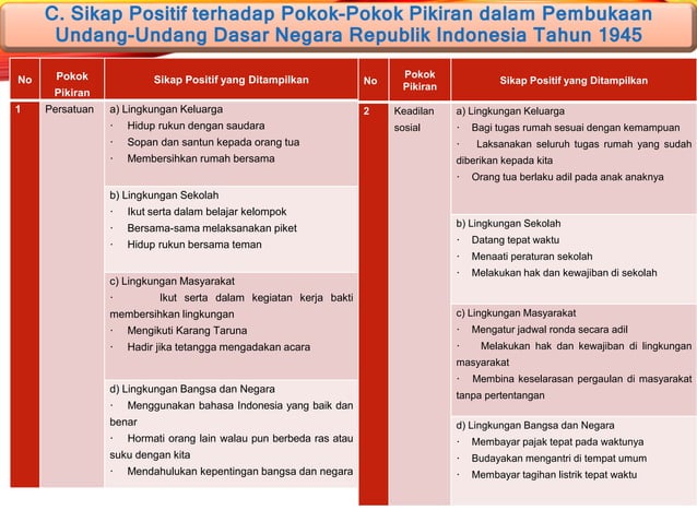 Pokok-pokok Pikiran UUD 1945.pptx