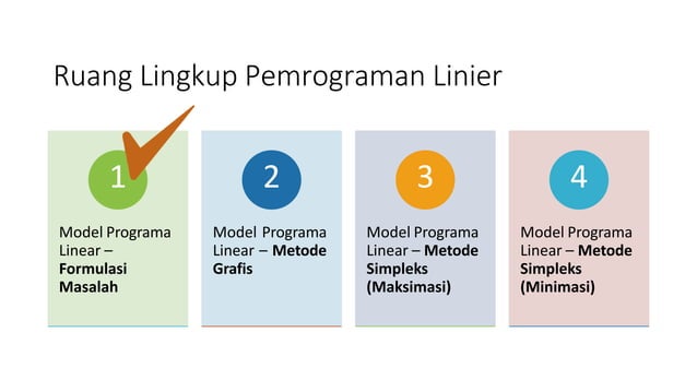 Pokok Bahasan 03 - Programa Linear (Grafik)_Fajri.pptx