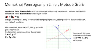 Pokok Bahasan 03 - Programa Linear (Grafik)_Fajri.pptx