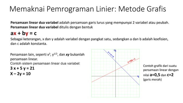 Pokok Bahasan 03 - Programa Linear (Grafik)_Fajri.pptx
